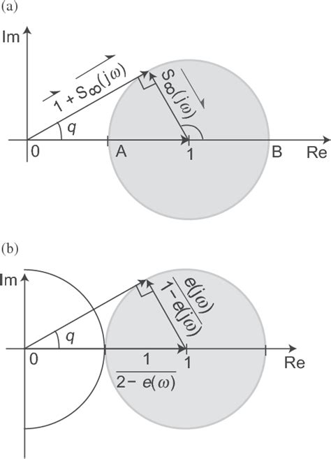 figure 1 from a modeling free inversion based iterative feedforward control for precision output