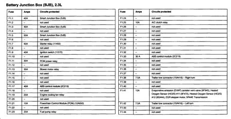 Diagram Fuse Box Diagram For A Ford Ranger Truck Mydiagram Online