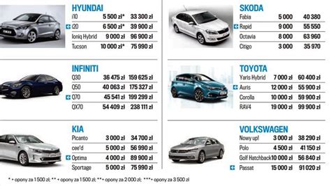 Wyprzedaże aut z rocznika 2016 Jak kupić auto kilkanaście tysięcy taniej