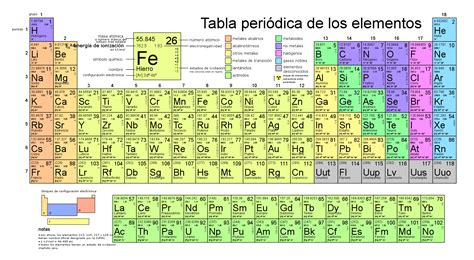 File Periodic Table Large Es Svg Wikimedia Commons