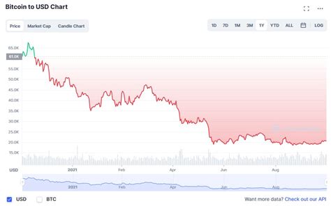 Precio Del Bitcoin Y Criptomonedas Martes De Noviembre