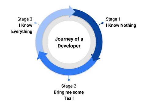 a realistic roadmap to becoming a python developer hackernoon
