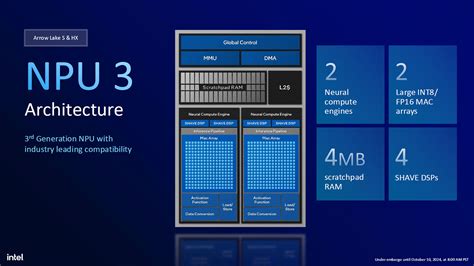 Intel Core Ultra 7 265K Review AI Performance With NPU TechPowerUp