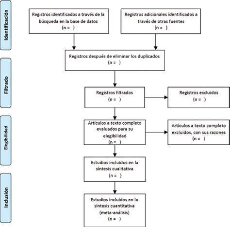 Developing Robust State Of The Art Reports Systematic Literature Reviews