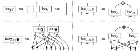 the normal form left and the inductive definition of iso a right download scientific diagram