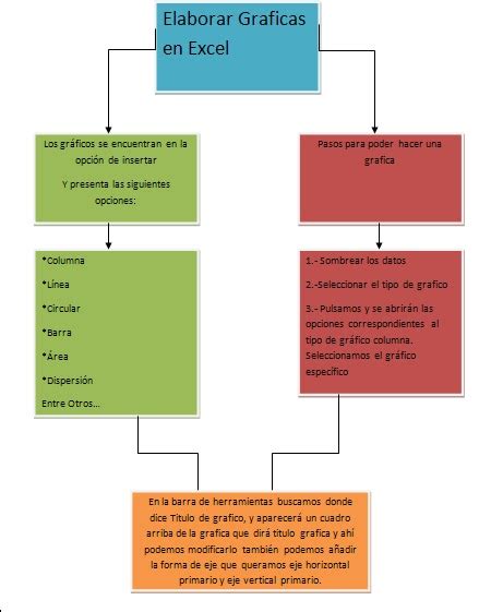 Mapa Conceptual Excel