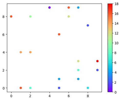 【matplotlib】カラーバーのラベルの表示、フォントサイズ、色、角度を変える方法[python] 3pysci