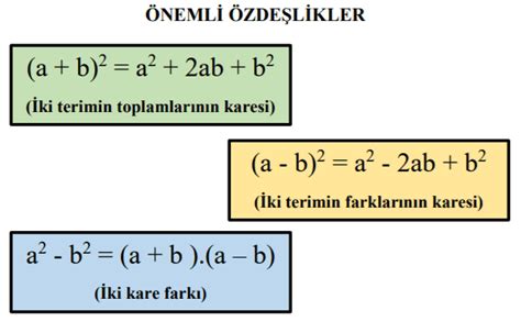 Cebirsel İfadeler Cebir ve Özdeşlik LGS Ders Notları Kunduz Kunduz