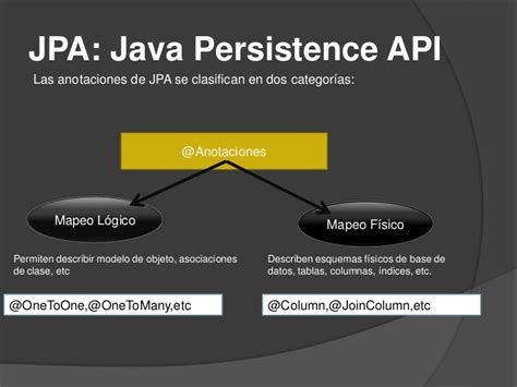 java persistence api jpa