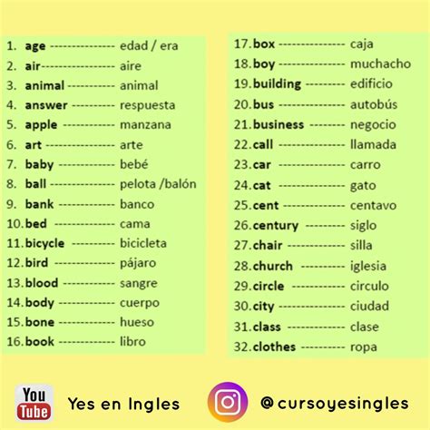Curso Yes en Inglés on Twitter Lista de las 200 palabras más usadas