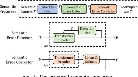 figure 1 from task oriented semantic communications for speech transmission semantic scholar