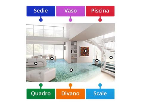 Le Parti Della Casa Labelled Diagram