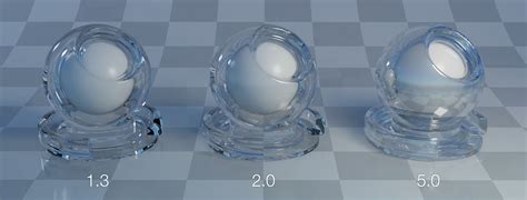 Ior Index Of Refraction List For Common Materials For Use In D