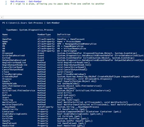 Didacticiel De Cr Ation De Scripts Windows Powershell