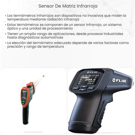 Sensores De Proximidad How It Works Application Advantages