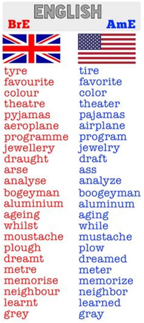 Important American And British Spelling Differences You Should Know