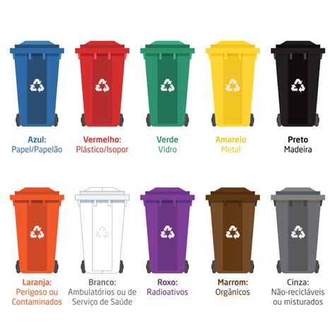 Como separar os recicláveis para a Coleta Seletiva Ambipar ESG