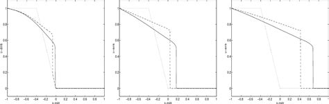 [pdf] monotone difference approximations of bv solutions to degenerate convection diffusion