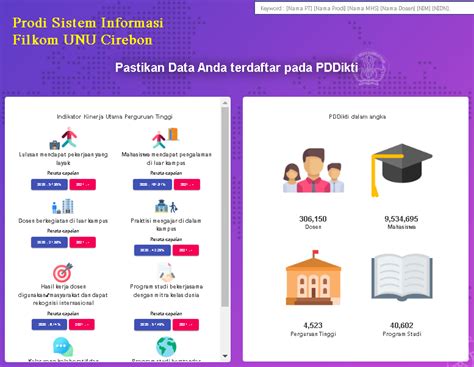 Cara Mengecek Data Nama Mahasiswa Di Laman Forlap PDDIKTI Prodi