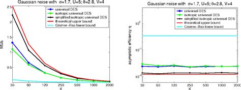 figure 1 from an isotropic universal decentralized estimation scheme for a bandwidth constrained