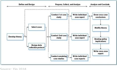 Pdf Wp Conceptual Framework For Comparative Multiple Case Study