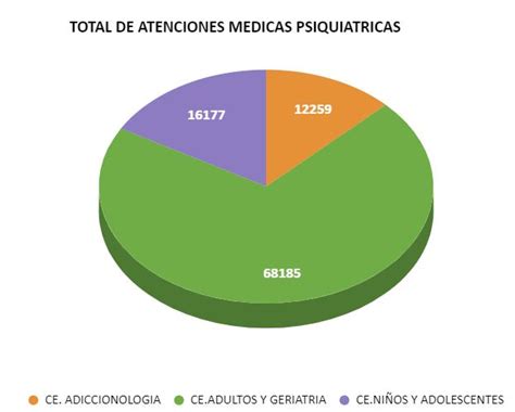 Sala Situacional 2023 Hospital Hermilio Valdizan