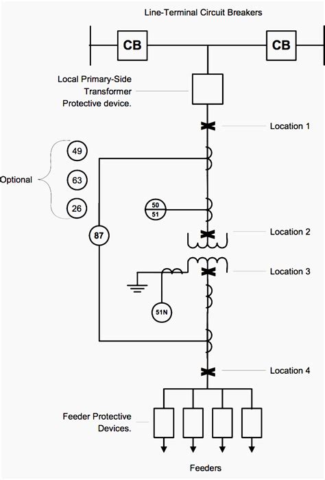 Primary Side Protection Of Distribution Substation Transformers EEP