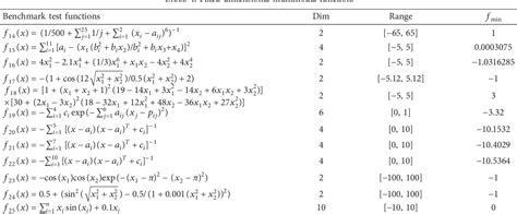 [pdf] a hybrid whale optimization with seagull algorithm for global optimization problems