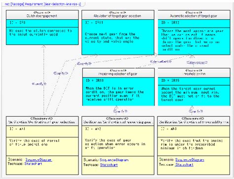 figure 4 from designing a control system using sysml and simulink semantic scholar