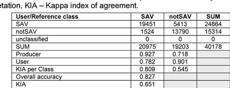 table 1 from object oriented classification of quickbird data for mapping seagrass spatial
