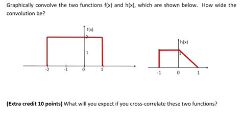 solved graphically convolve the two functions f x and h x
