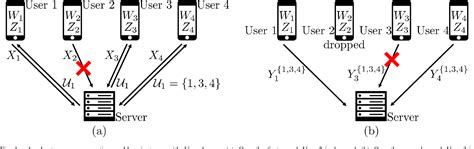 information theoretic secure aggregation with user dropouts semantic scholar