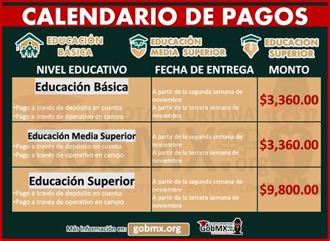 CALENDARIO DE PAGOS Becas Benito Juarez 2022 Ultimo Pago DOBLE