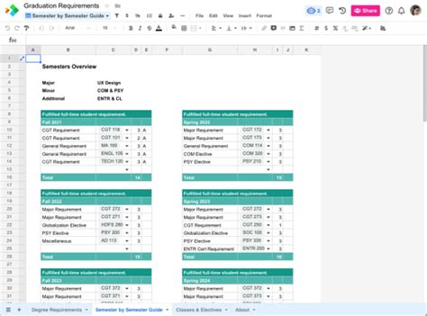 College Application Worksheet Free Spreadsheet Template