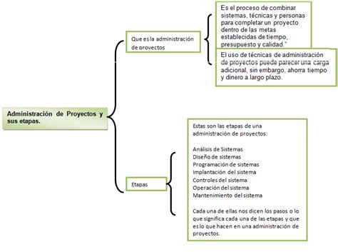 ACTIVIDAD 10 Definición y administración de proyectos