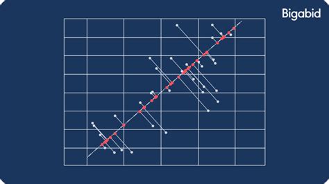What Is Principal Component Analysis PCA How To Use It Bigabid