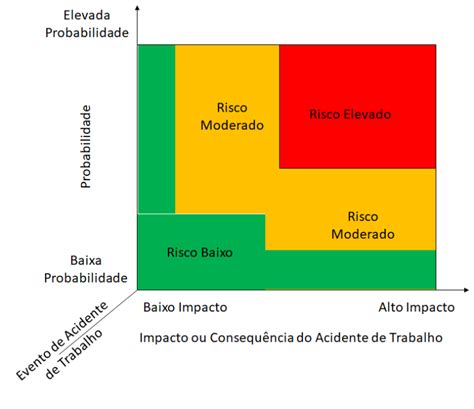 Riscos Mec Nicos Quais S O E Como Se Manter Protegido