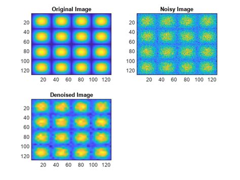 denoising or compression matlab wdencmp mathworks españa
