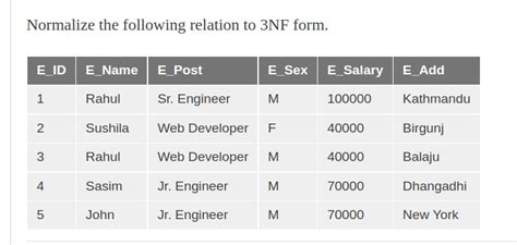 dbms normalization up to 3nf for table e id e name e post e sex e salary e add