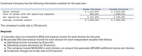 Solved Coolbrook Company Has The Following Information Chegg