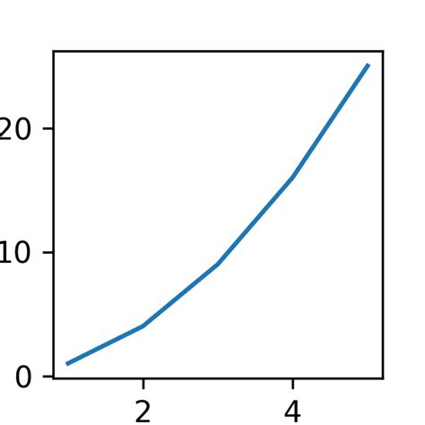 Matplotlib Savefig Resolution Matplotlib Color