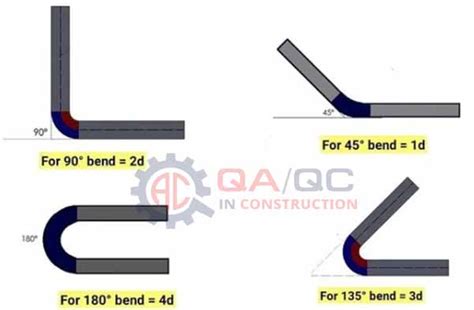 Degree Bend Length Informacionpublica Svet Gob Gt