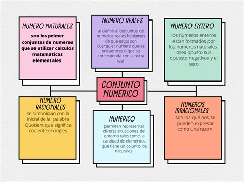 A Diagram Showing The Different Types Of Texts In Spanish And Latin