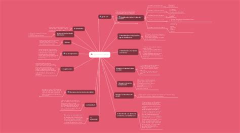 T Tulos De Cr Dito Mindmeister Mapa Mental