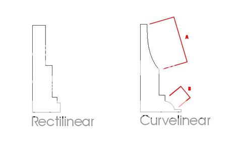 Beveling Curvelinear Profiles Basics Interface Blender Artists