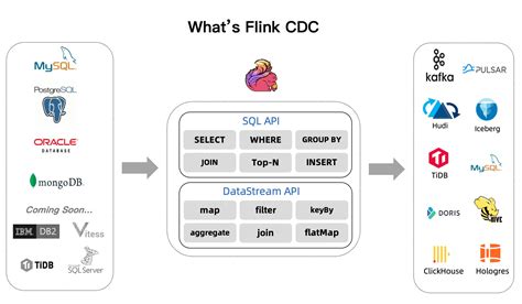flink cdc 2 1 正式发布，稳定性大幅提升，新增 oracle，mongodb 支持 winfrom控件库 开源控件库 hzhcontrols官网