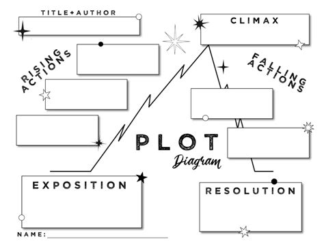 Plot Diagram To Print For Free