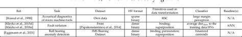 table 6 from a survey on hyperdimensional computing aka vector symbolic architectures part ii