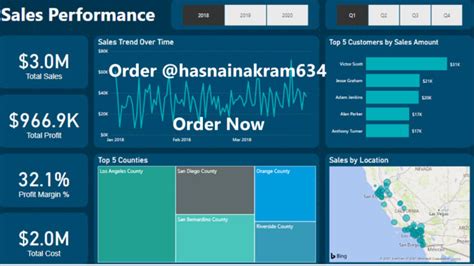 Create Eye Catching Reports And Dashboards In Power Bi By