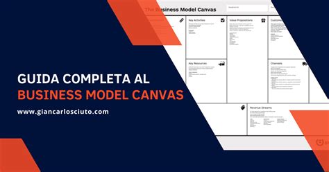 Guida Al Business Model Canvas Cos E Come Funziona